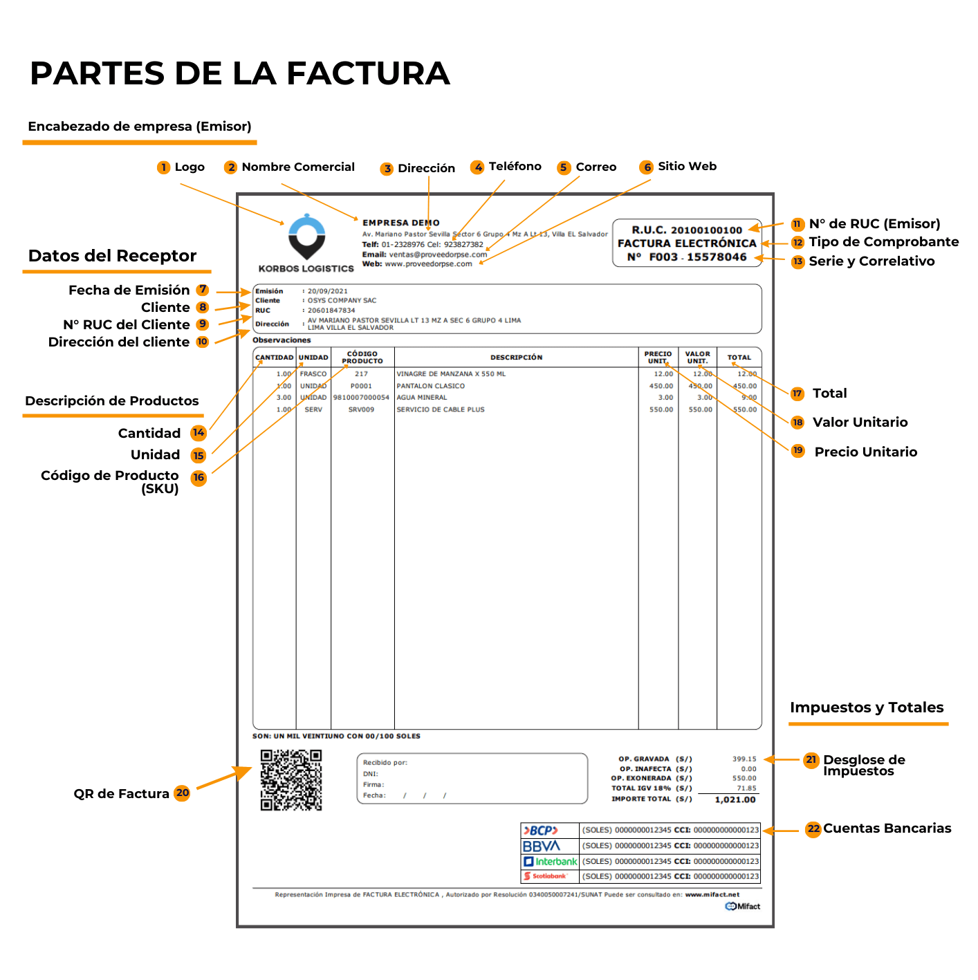 ¿Cuáles son las partes de una factura? - Tandia